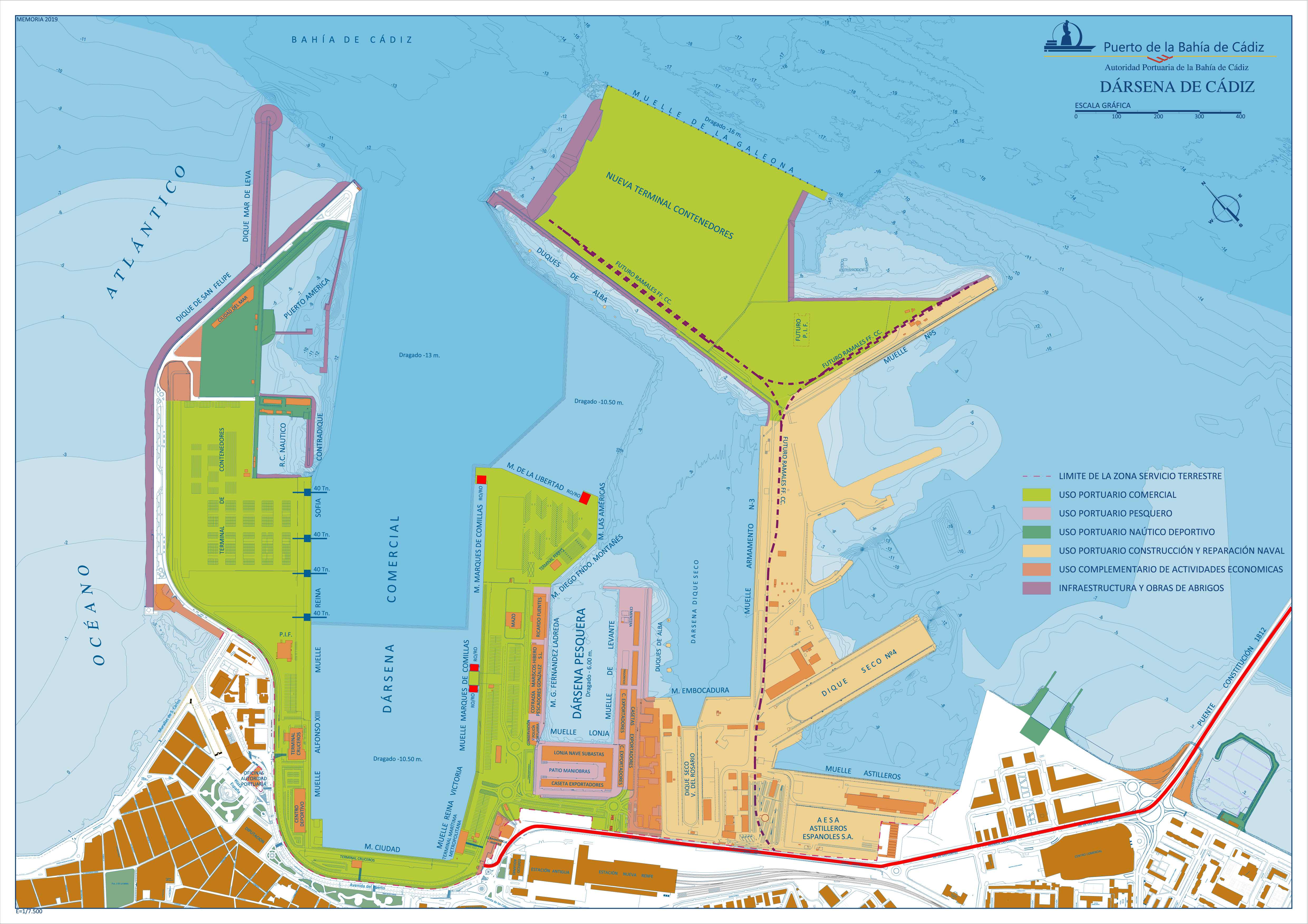 Basins | Port of Cadiz Bay